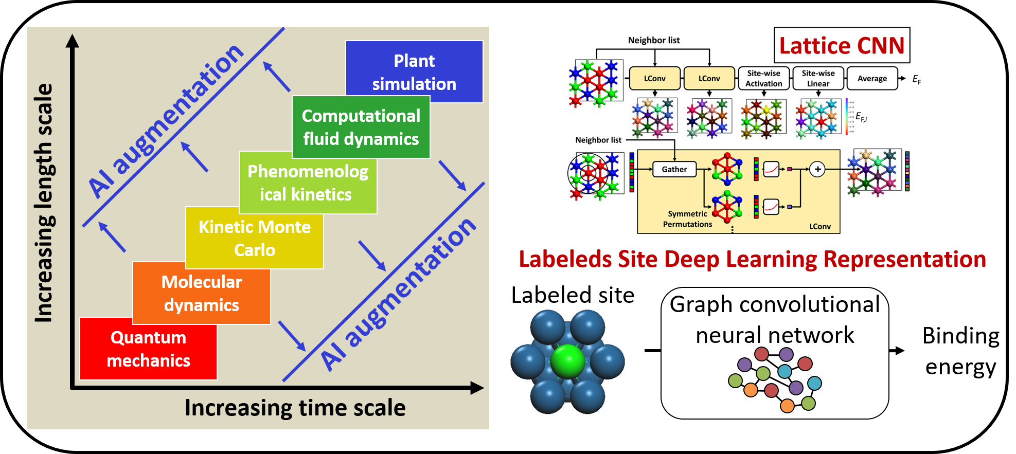 Machine Learning And Data Science The Meta Lab